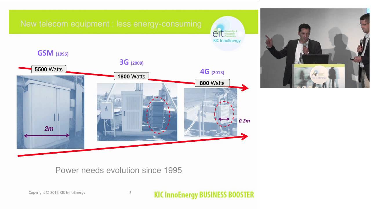 Cysalys - The Business Booster by InnoEnergy