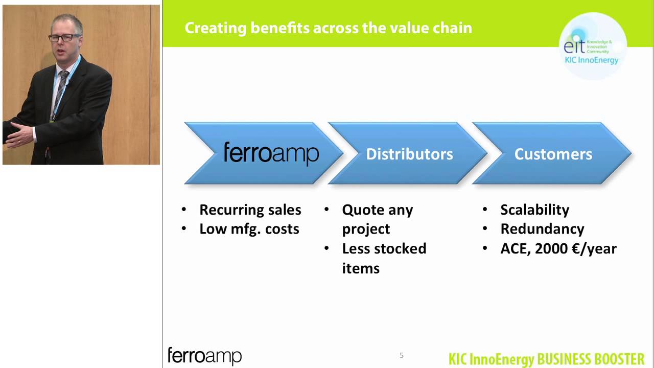 Ferroamp - The Business Booster by InnoEnergy