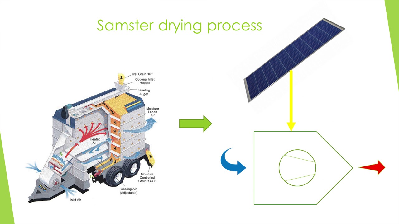 Samster - The Business Booster by InnoEnergy