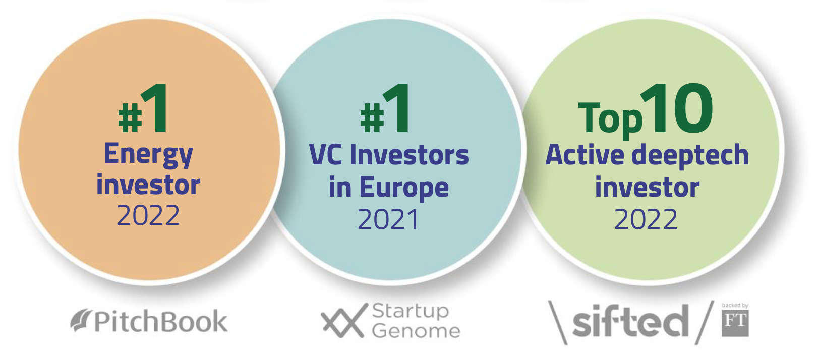 150 of the best innovations presented by the most active sustainable ...